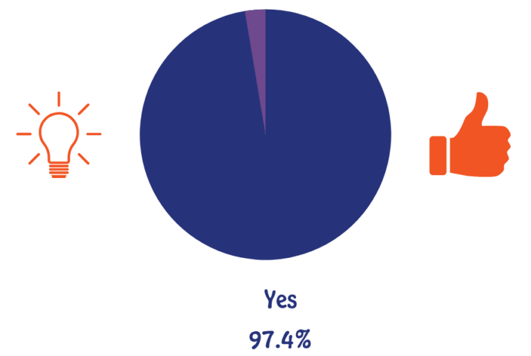 Work With ICE | Join Us | New Careers | Irish Jobs | ICE Jobs