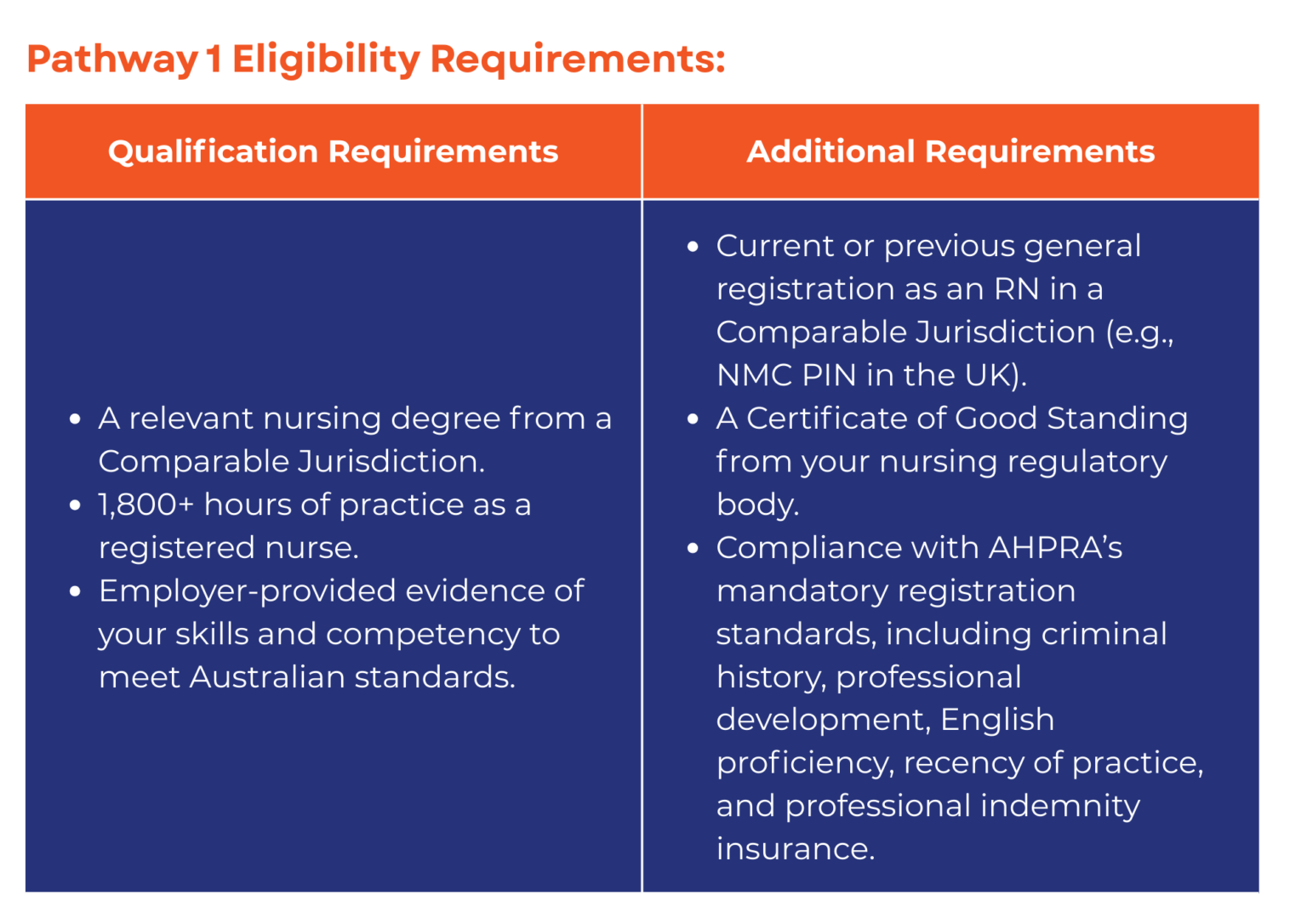 New AHPRA Registration Update (April 2025): What You Need to Know ICE Group