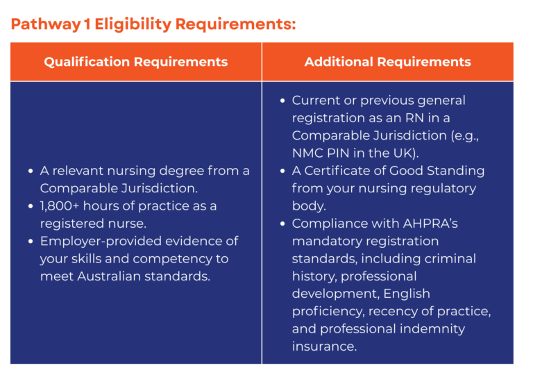 New AHPRA Registration Update (April 2025): What You Need to Know ICE Group